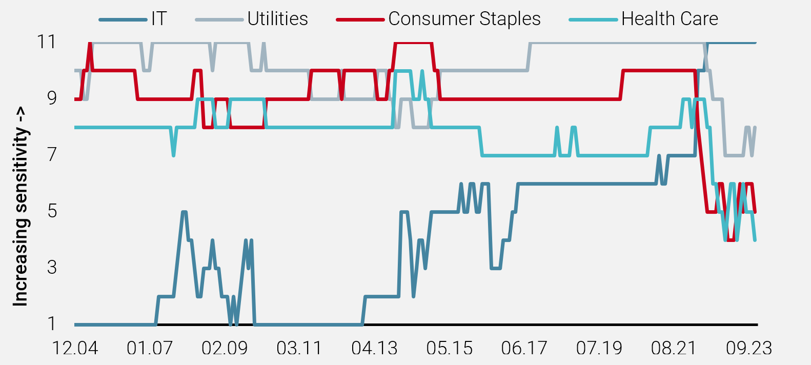Unigestion | Insights | The tipping point: How rate cuts affect risk ...