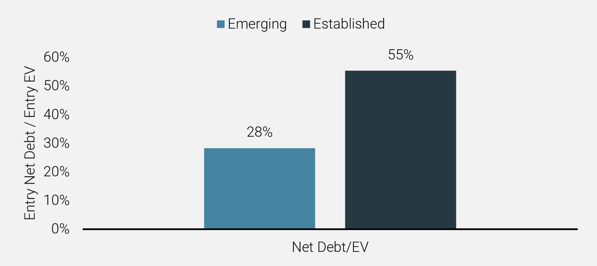 Unigestion | Insights | Think again: busting the emerging managers myths