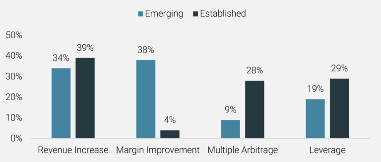 Unigestion | Insights | Think again: busting the emerging managers myths